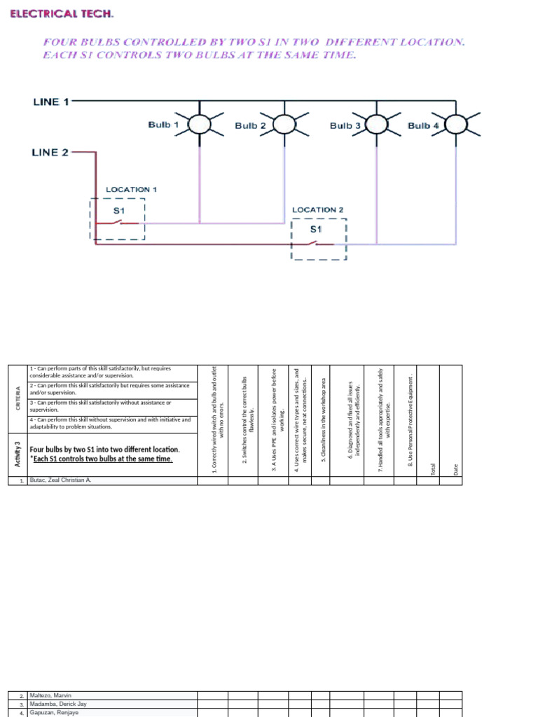 Electrical Installation Skill Assessment | PDF | Chess Theory | Chess