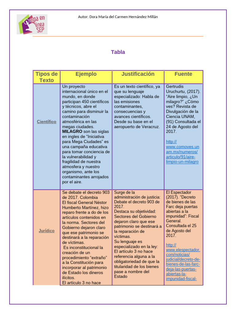 HernándezMillán Dora M2S2 Tiposdetexto | PDF | México