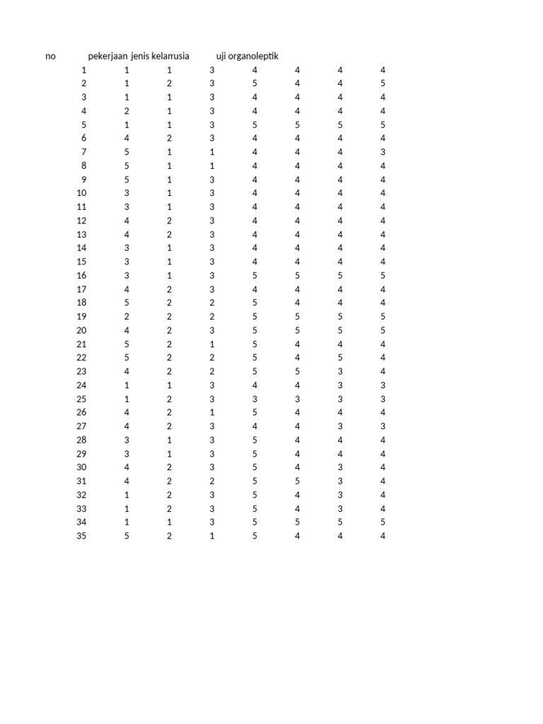 Data Presentase | PDF