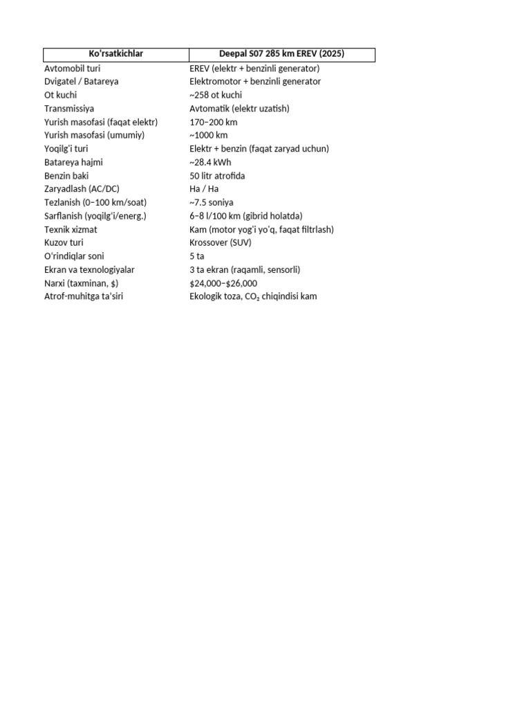 Deepal S07 EREV Vs Dashing 1.6T 2025 | PDF