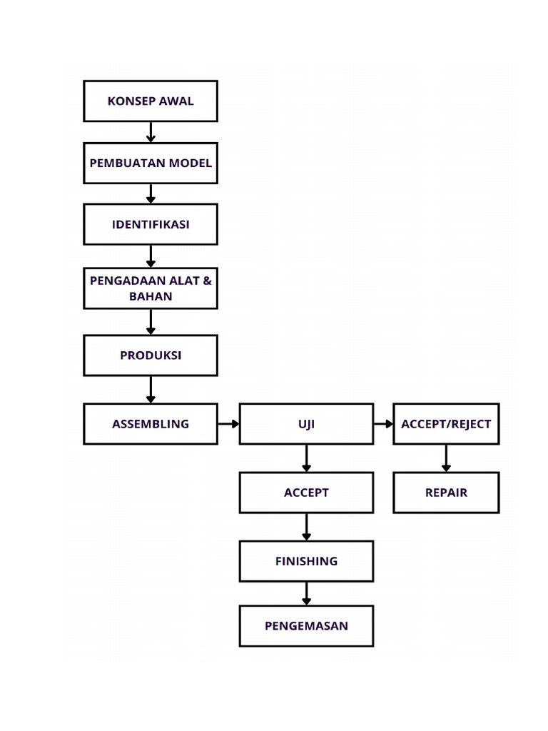 09 - Muhammad Lutfi - Laporan PIP (1) - 3 | PDF