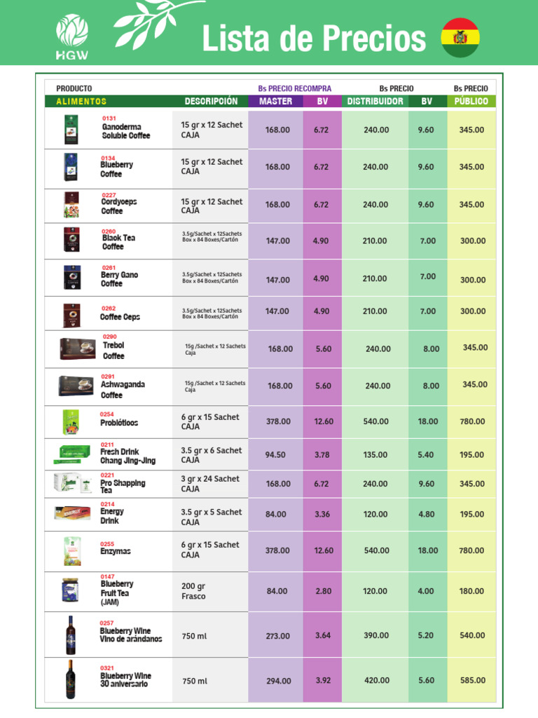Lista de Precios HGW Bolivia 2025 | PDF