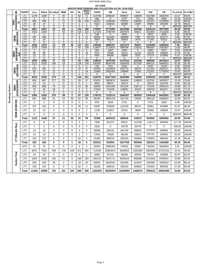 DMD Coll June 2025 (Ob Include) New Tariff (PDF - Io) - 7 | PDF