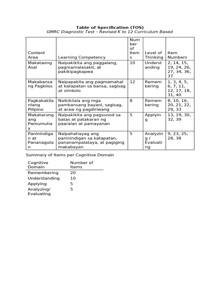 Diagnostic Test Sa Gmrc Pdf