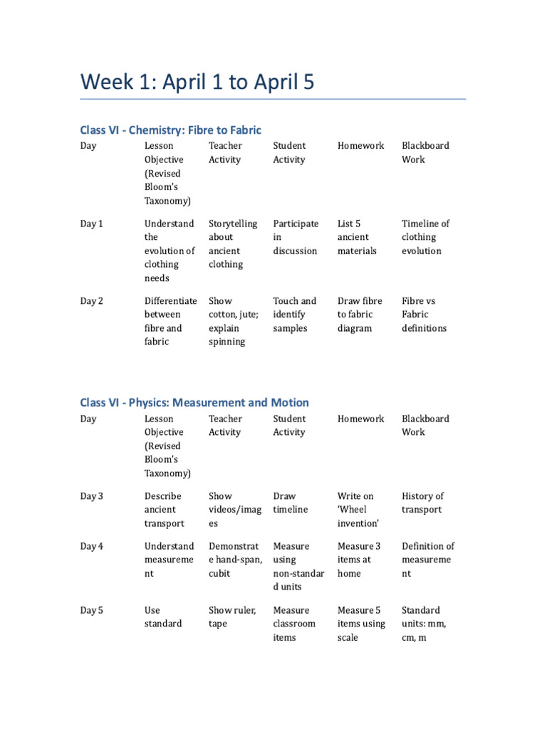 Class VI-VIII Chemistry & Physics Curriculum | PDF
