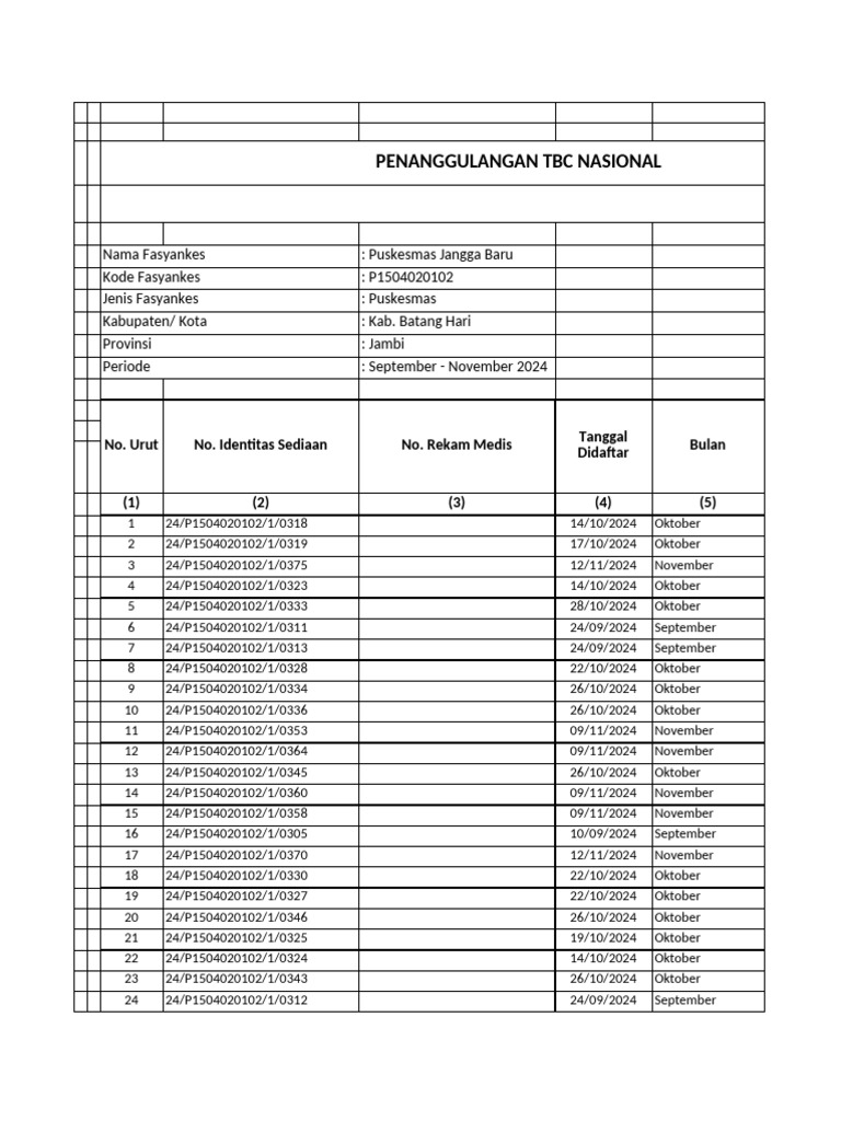 Puskesmas Jangga Baru Report TB 06 Ilham Lubis September-November 2024 ...