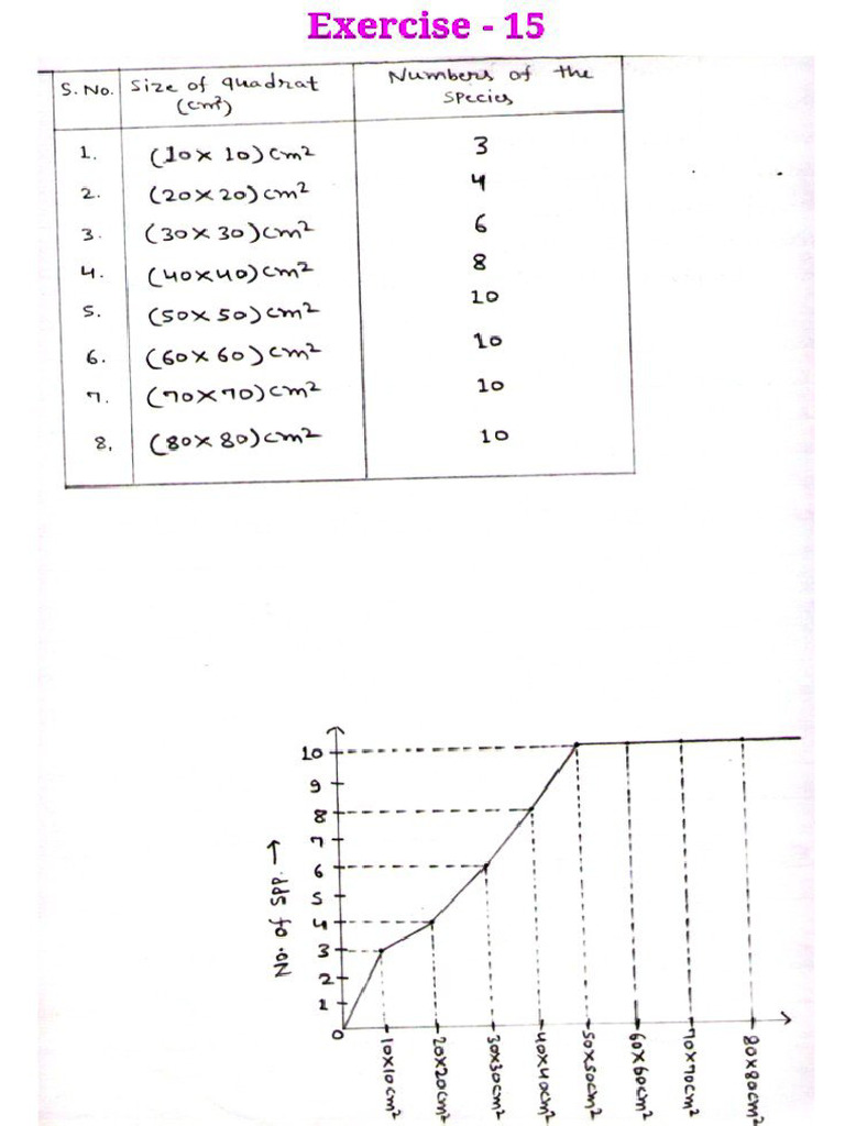 MSC Plant Ecology | PDF