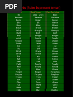 English Verbs: 3 Forms List | PDF