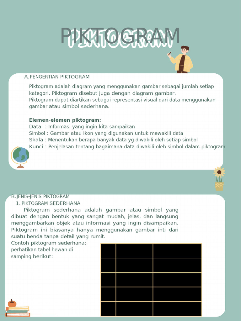 Pengertian dan Jenis Piktogram | PDF