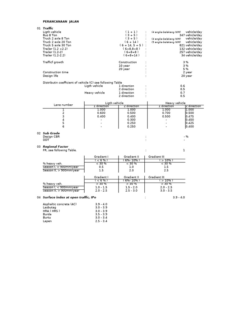 Data Tugas Perancangan Jalan | PDF | Transport | Wheeled Vehicles