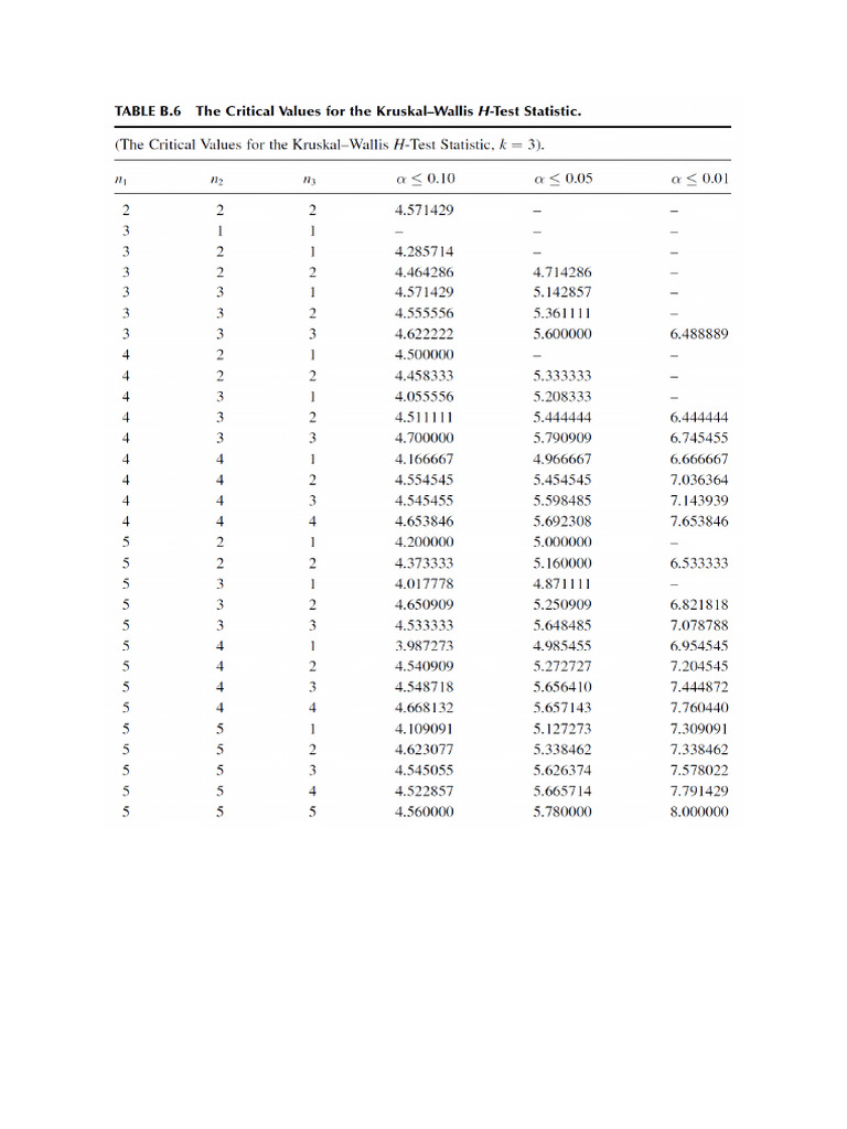 Tabel Kruskal Wallis | PDF