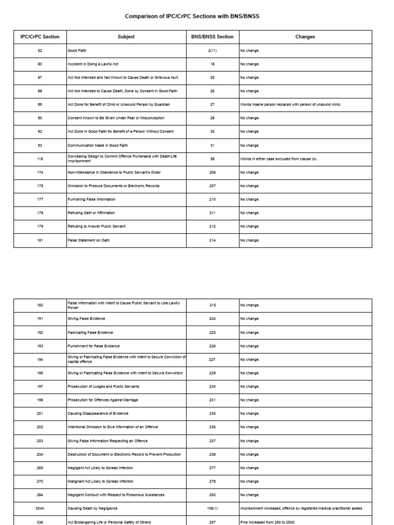 BNS and IPC Section Comparison Chart | PDF | Public Law | Criminal Law