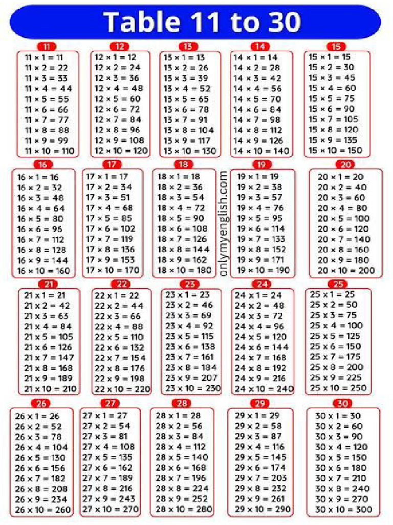 SSC CGL Basic Roots of Calculations | PDF
