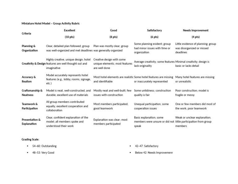 Miniature Hotel Model Scoring Rubrics | PDF | Cognition