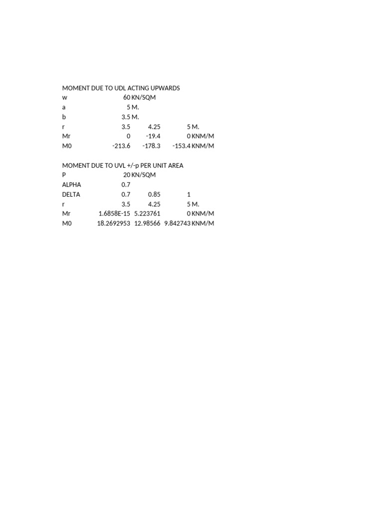 Circular Raft With Central Hole | PDF
