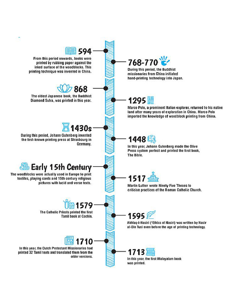 History Timeline | PDF