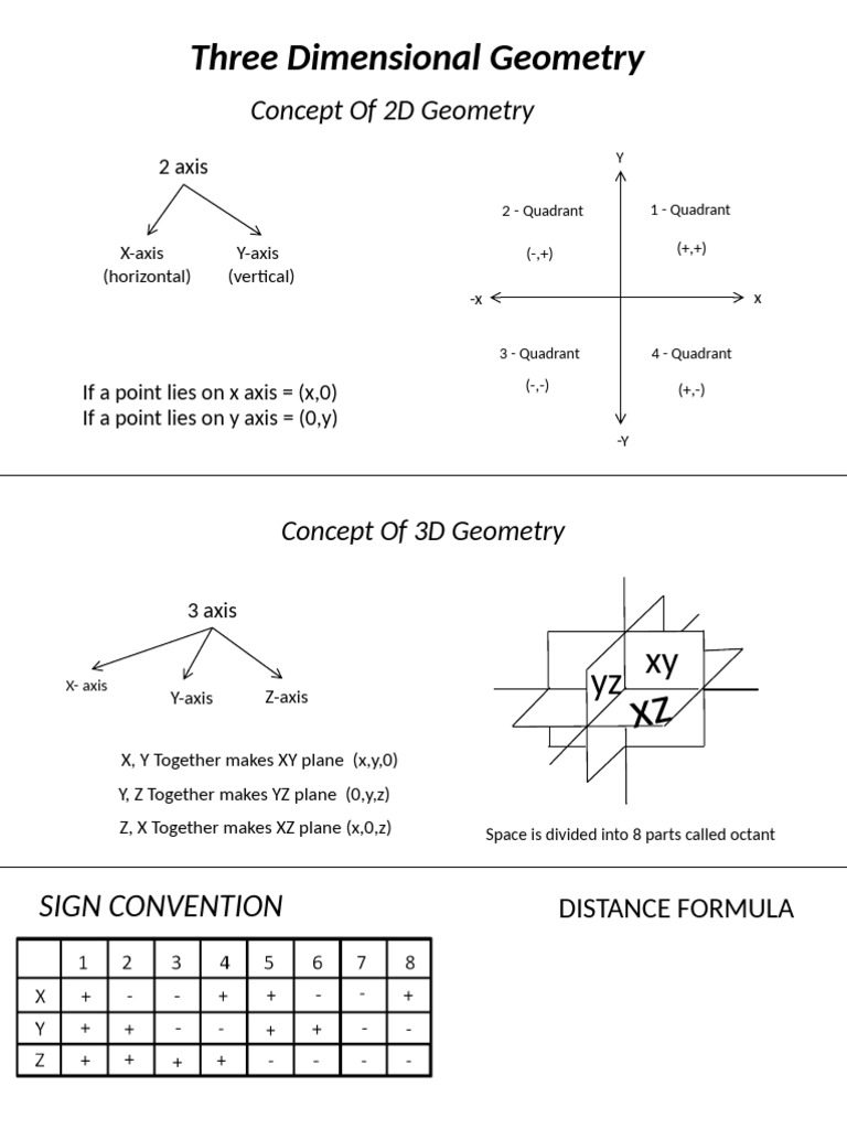 3D GEometry | PDF