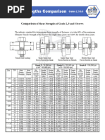 Steelmasters - Internal Thread (Class 2B) Dimensions For UNC Screw ...
