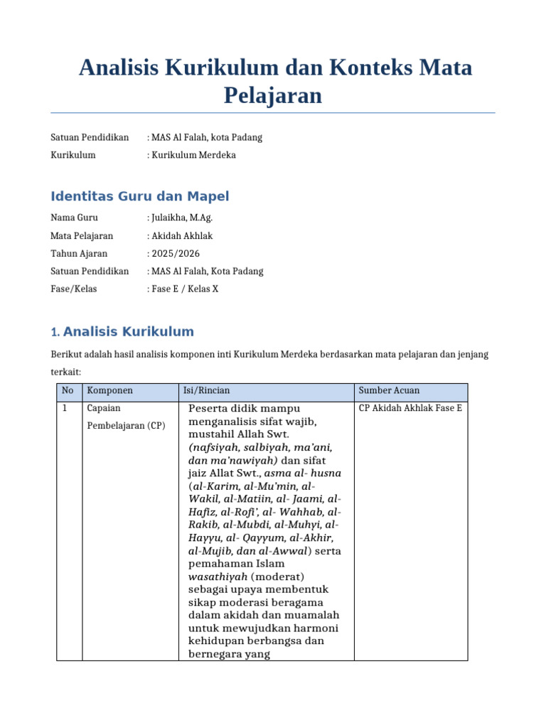 Finish Format Contoh Analisis Kurikulum Konteks MA | PDF