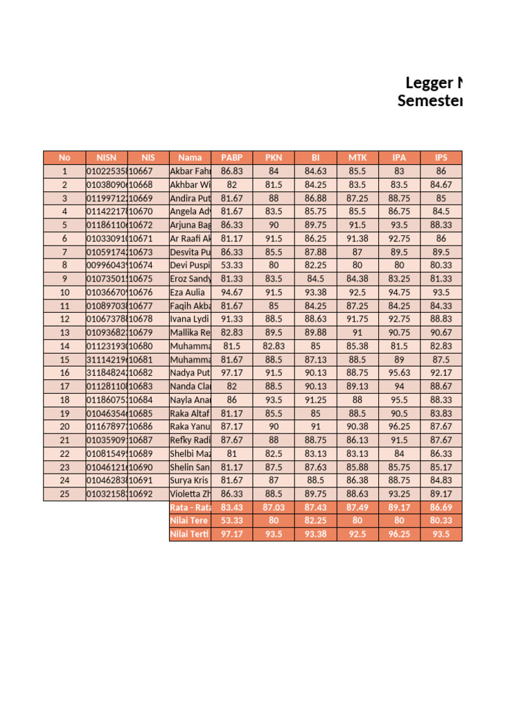Daftar Legger - KELAS 8C - Semester 2 (2024-2025) | PDF