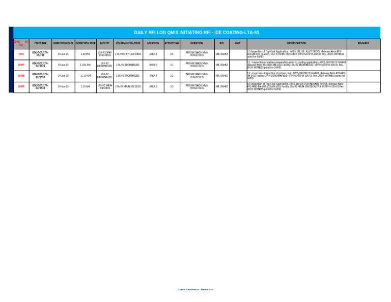 Rfi Log For 19-June-2025 | PDF