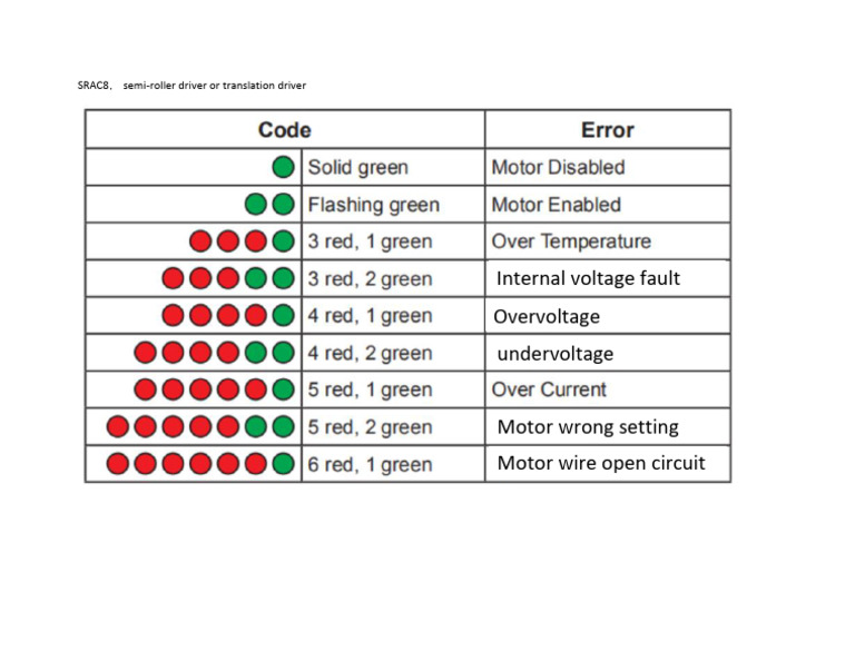 Moons Driver User Manual | PDF