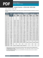 PVC and CPVC Pipe Charts | PDF | Pipe (Fluid Conveyance) | Mechanical ...