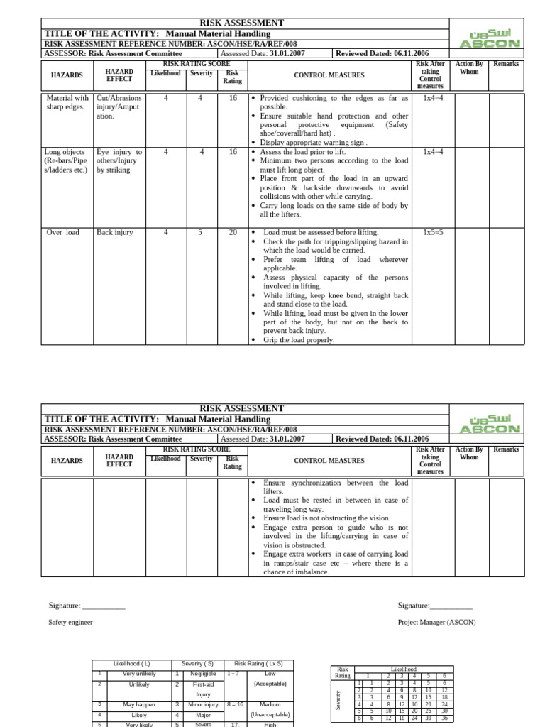 Ra Manual Material Handling at Ascon-Hse-Ra-Hse-Ref-008 . | PDF | Risk ...