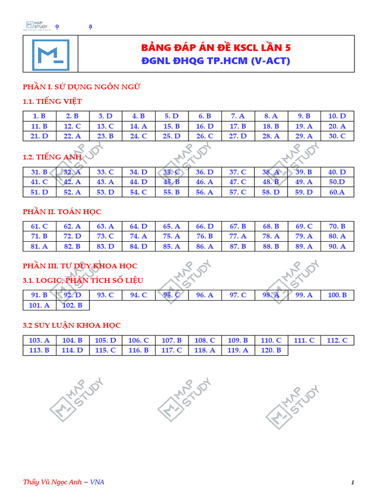 ĐÁP ÁN - ĐỀ ĐGNL L5 | PDF