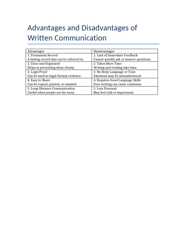 Written Communication Advantages Disadvantages | PDF
