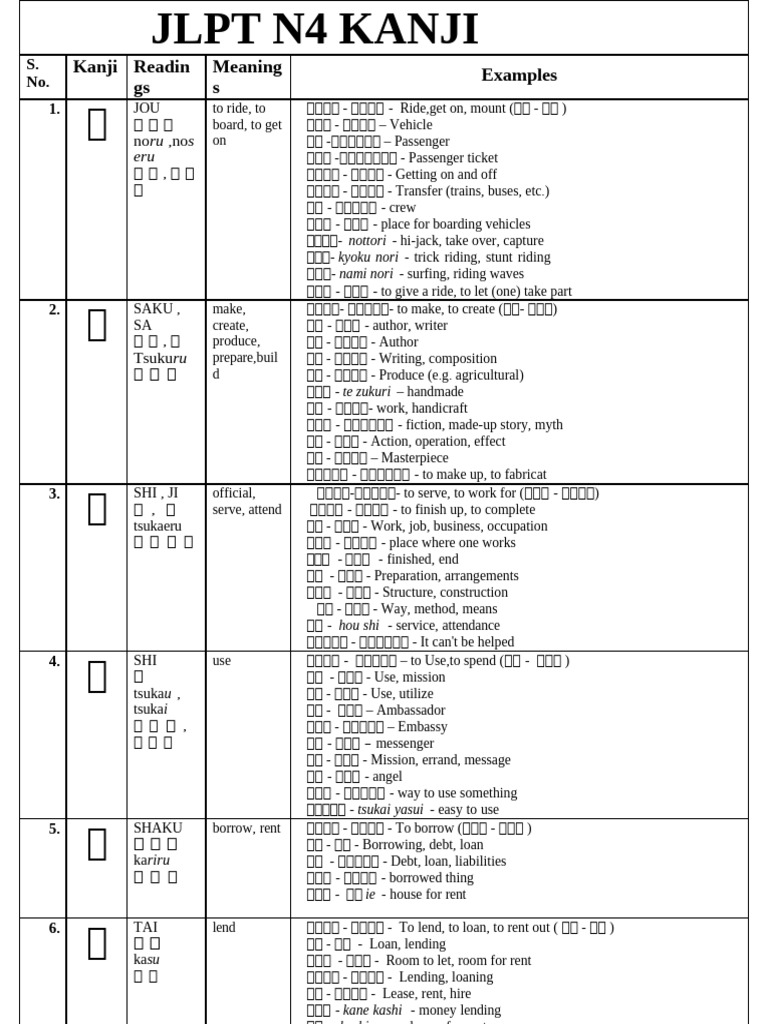 JLPT N4 Kanji | PDF