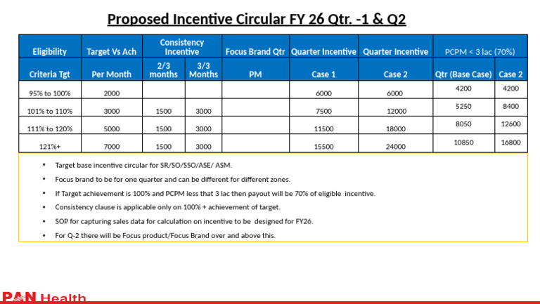 FY 25-26 FH Incentive Circular For Field | PDF