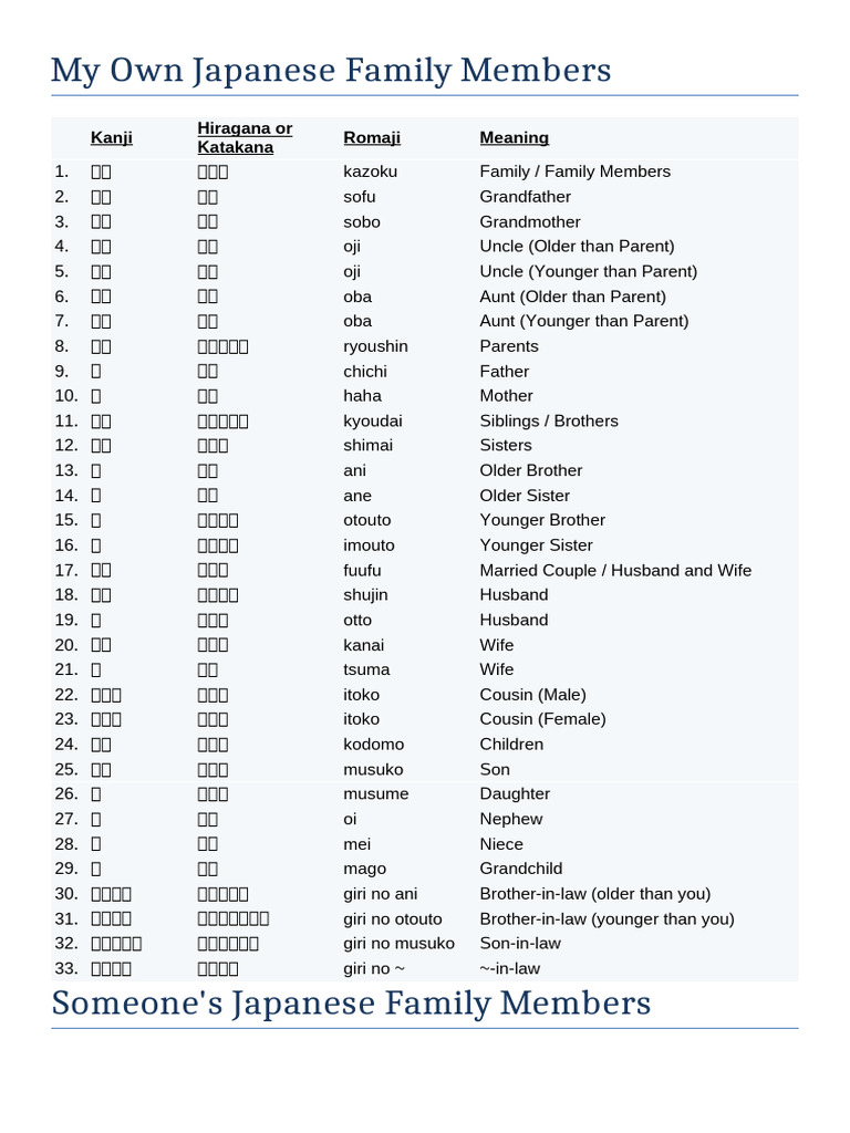 My Own Japanese Family Members | PDF