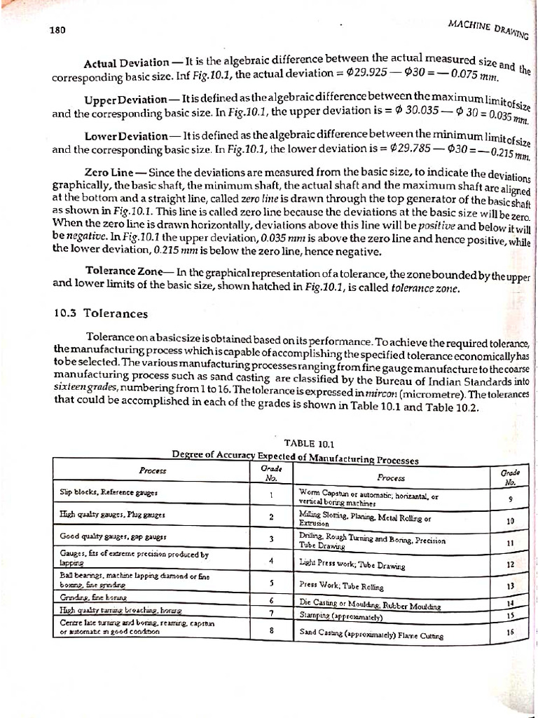 Camd Limits Fits And Tolerance Pdf
