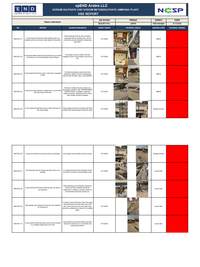 HSE Report: Safety Observations Summary | PDF | Equipment | Electricity