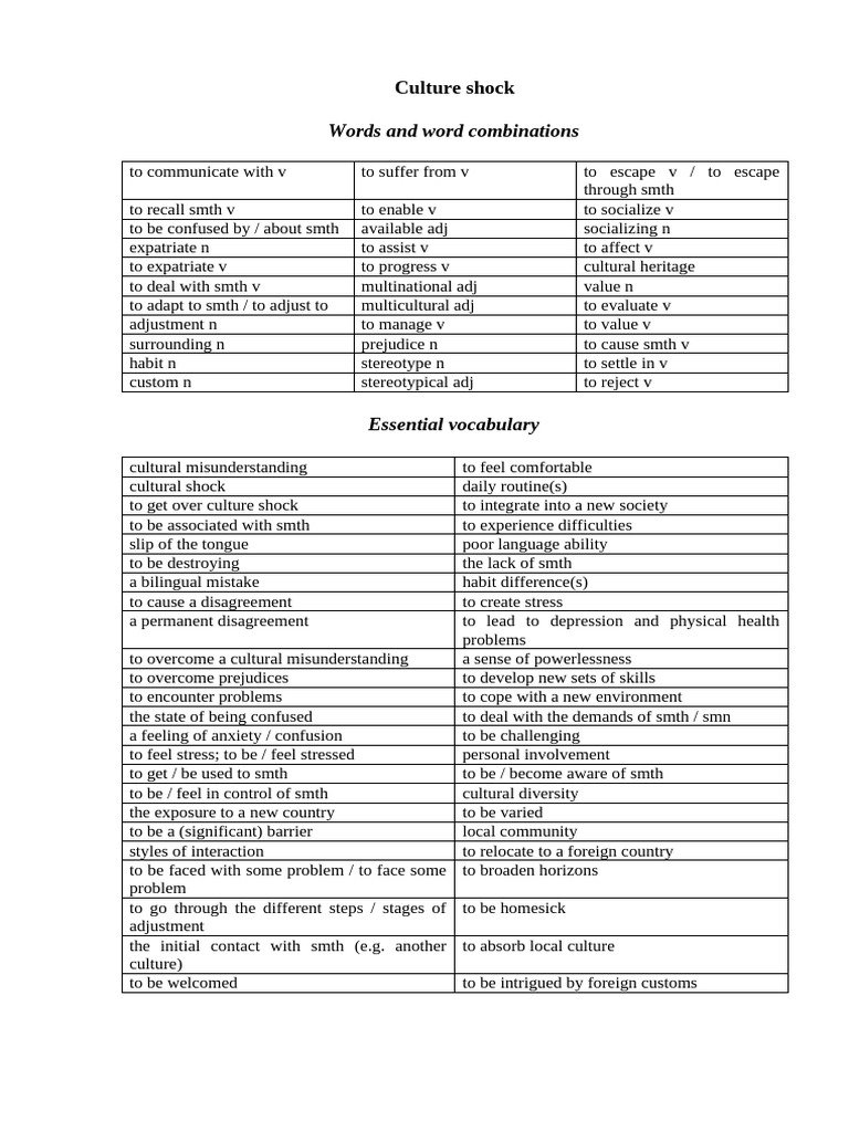 10 Vocabulary CAE Culture shock для секции | PDF | Mental Health ...