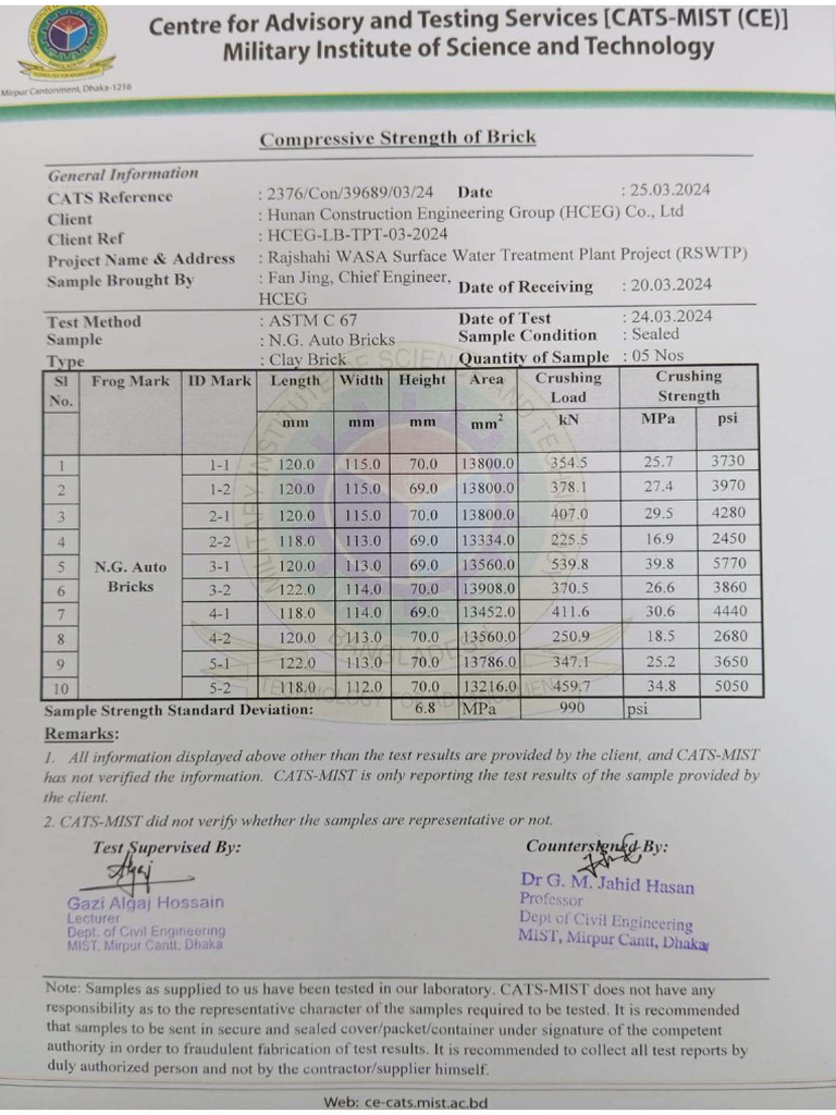 MIST - Brick & Sand Test Report | PDF