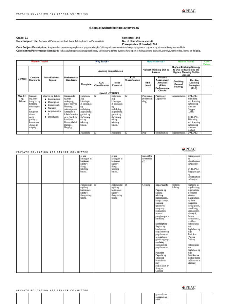 Fidp (Pagbasa) 1ST Quarter | PDF