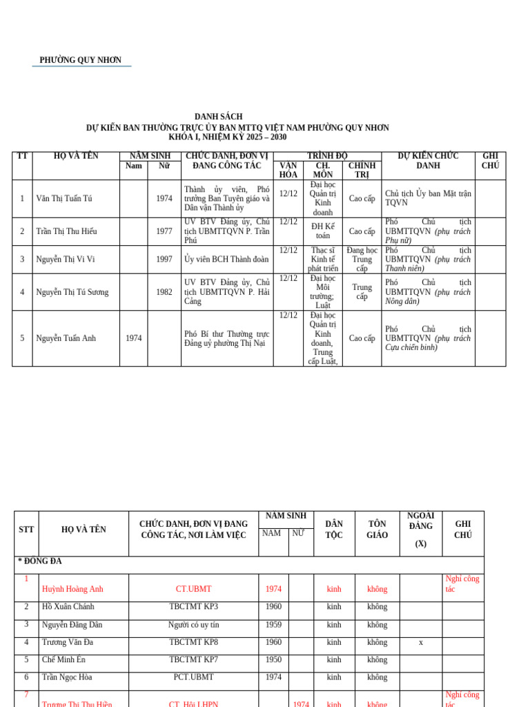 Phư NG Quy Nhơn | PDF