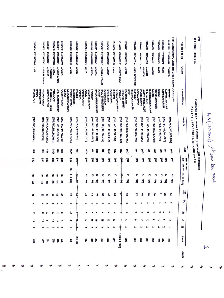 BA Hons 3rd Sem Dec 24 | PDF