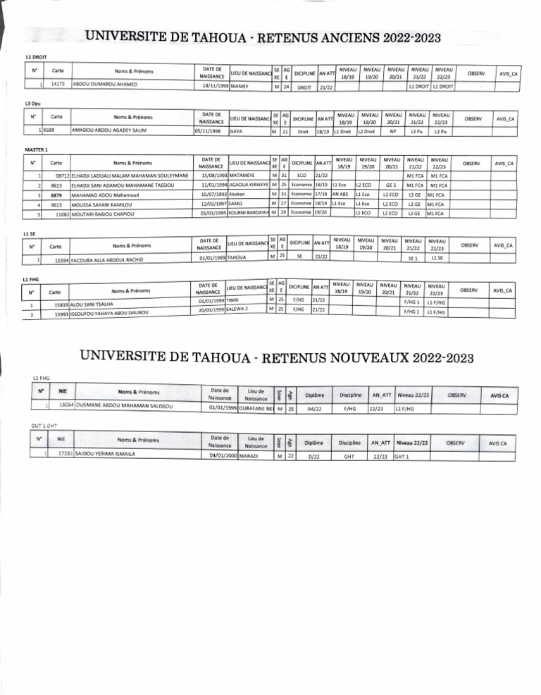 Liste des retenus Université de Tahoua 2022-2023 | PDF