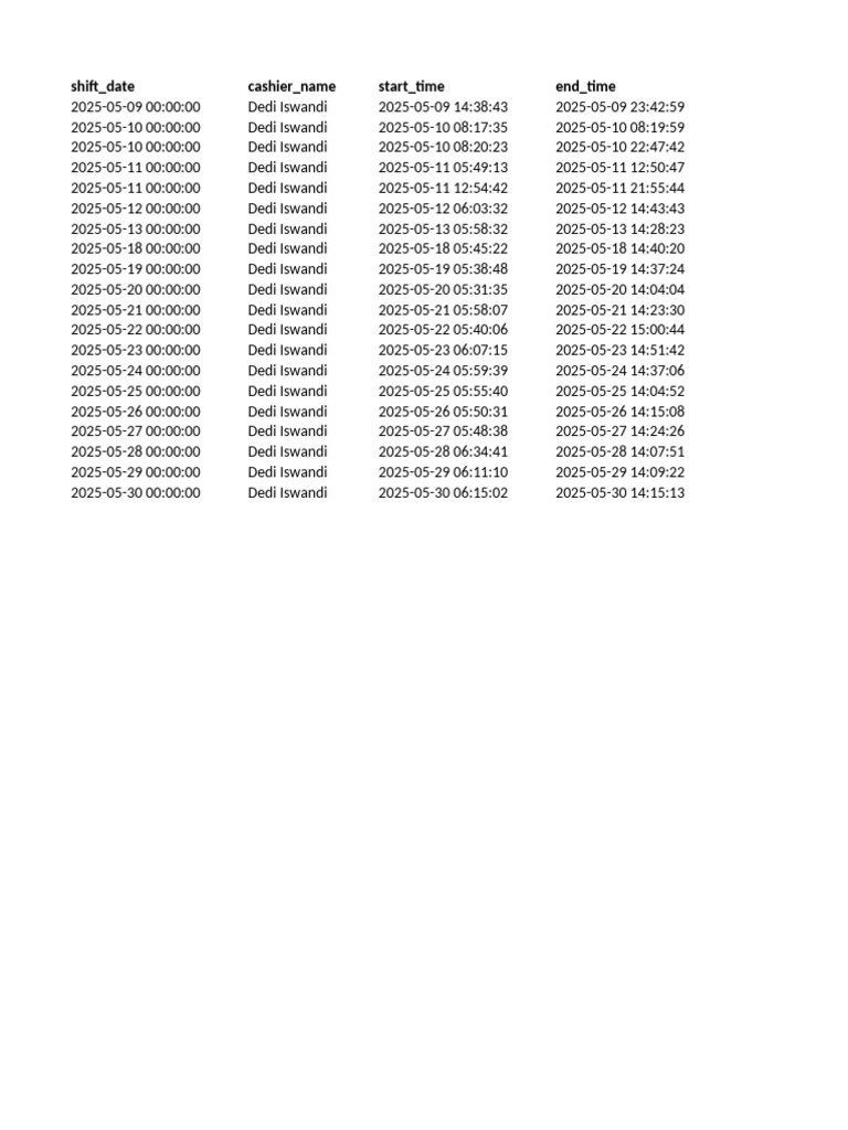 Shiftbalance 2025 05 01 2025 05 30 | PDF