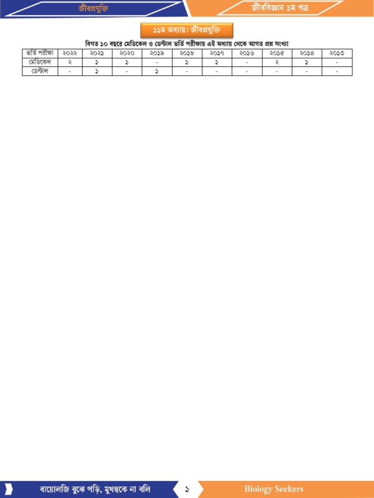 HSC 1st Paper Chapter 11 Note (BV) | PDF