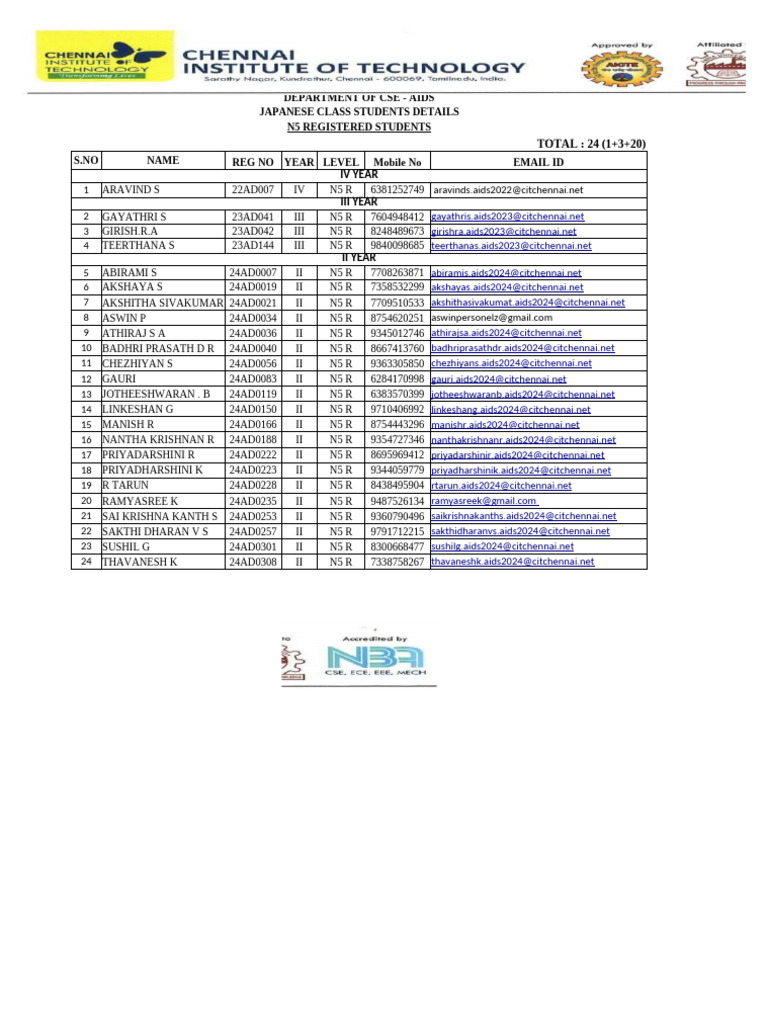 Aids n5, n4, n3 Jap Lang Students Name List-1 | PDF