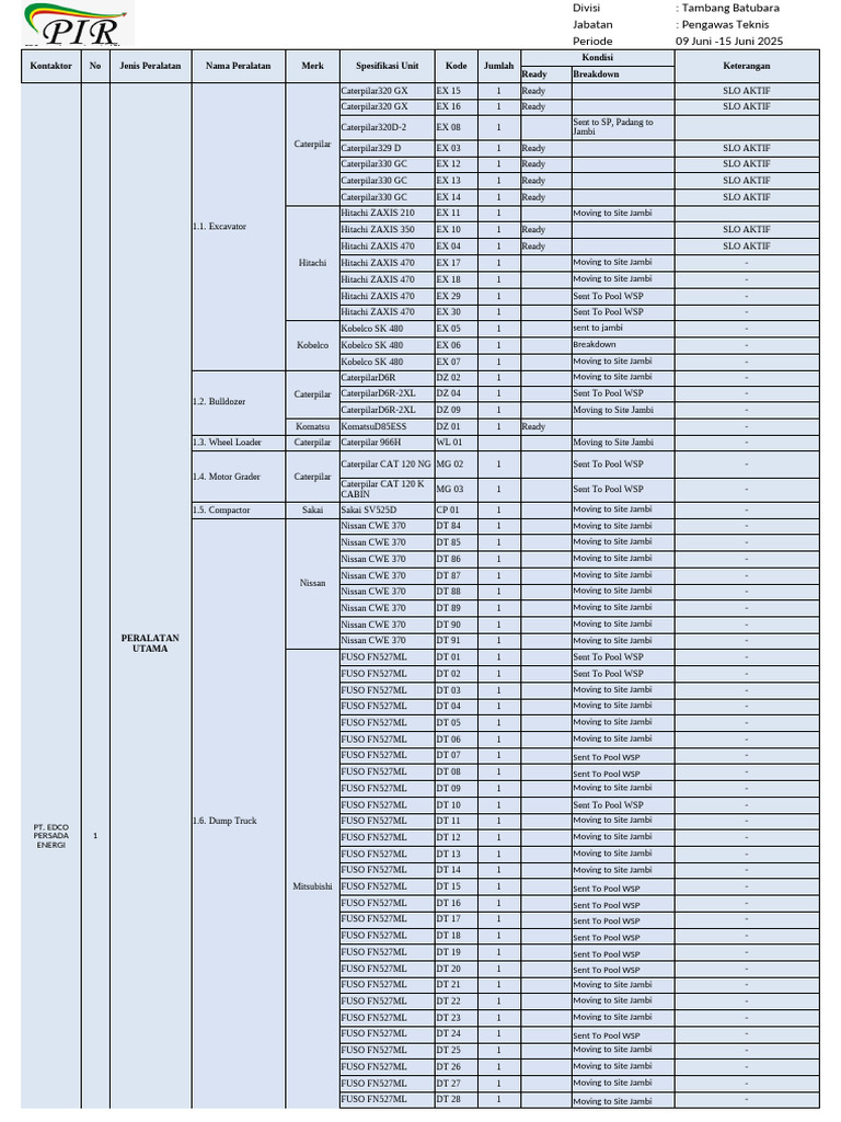 LPT (All Unit) 09 Juni 2025 - 15 Juni 2025 | PDF | Motor Vehicle ...