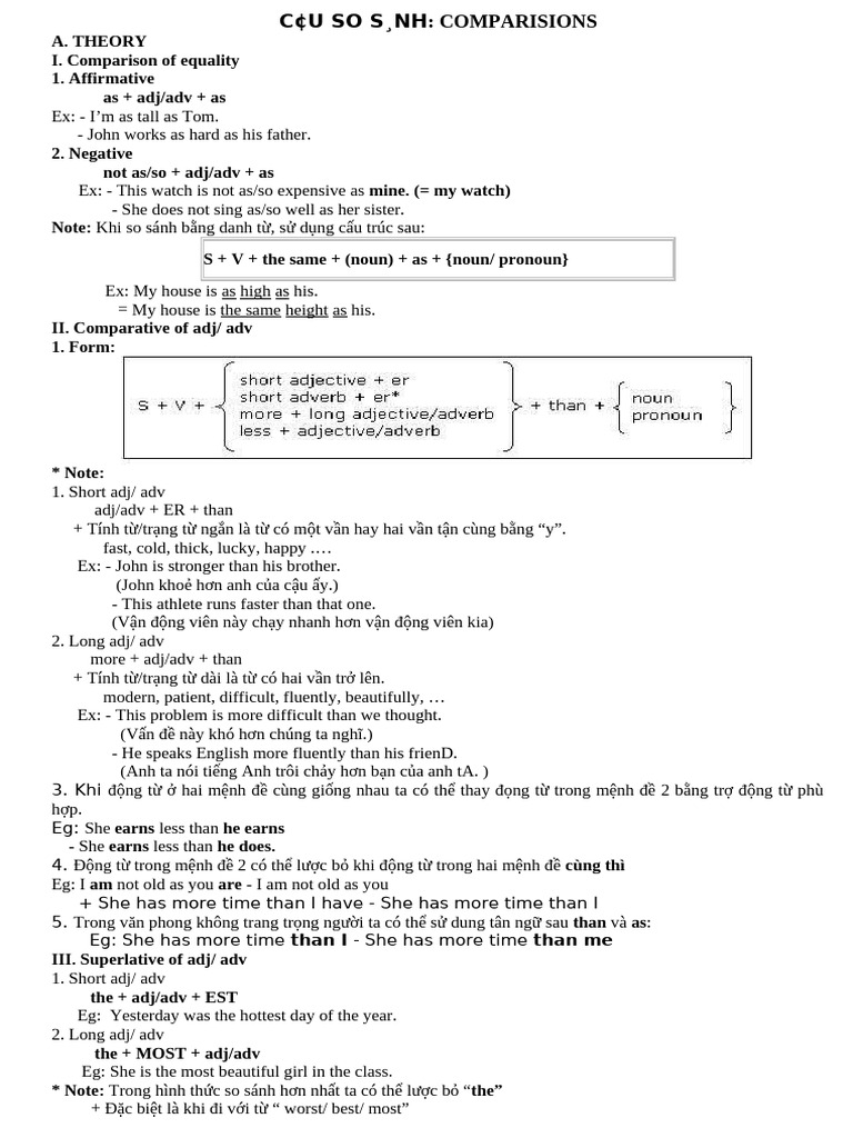 LÝ THUYẾT T.ANH 12 | PDF
