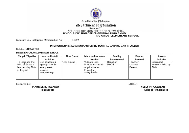 Intervention Remediation Plan For English 4 | PDF
