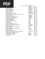 CPR BY KGS - Narrow CPR FOR TOMORROW, Technical Analysis Scanner | PDF