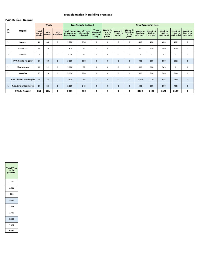 Tree Plantation Format v2.0 NGP | PDF