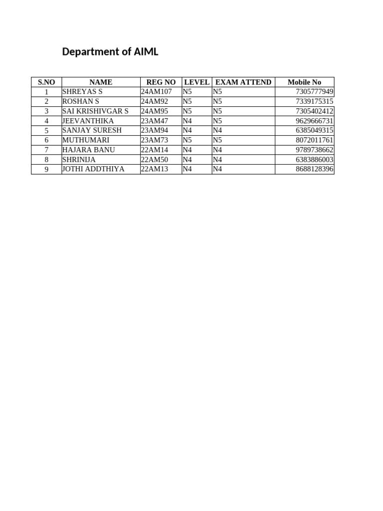 AIML Japanese Students | PDF